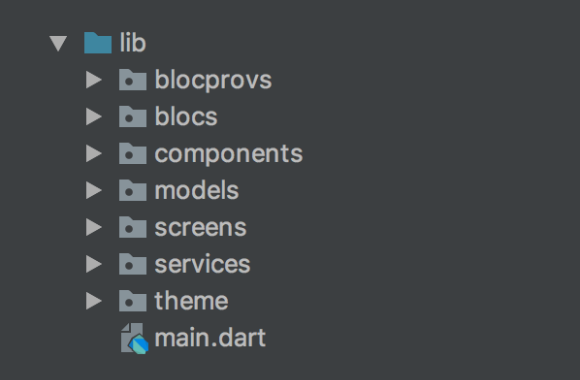 Flutter Code Organization Flutterx 
