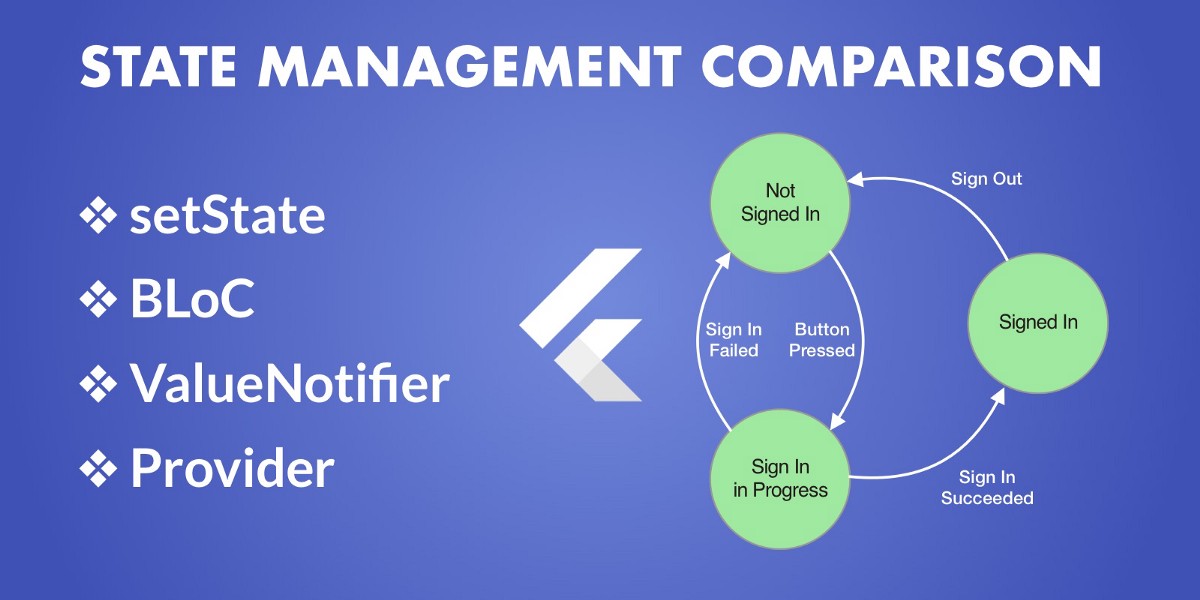 Flutter State Management: setState, BLoC, ValueNotifier, Provider ... Flutter State Management: setState, BLoC, ValueNotifier, Provider ...