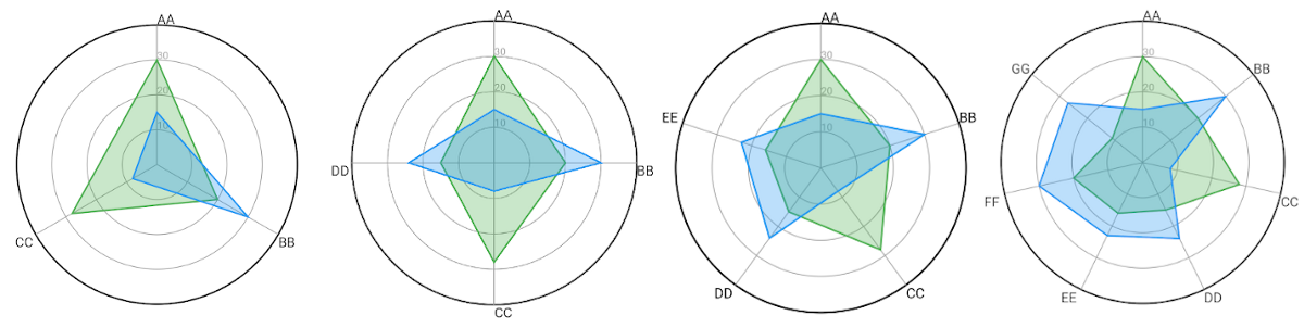 Building a radar chart with Flutter and Custom Painter | FlutterX Building a radar chart with Flutter and Custom Painter | FlutterX